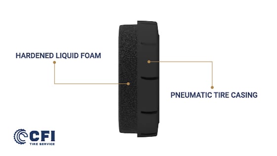 Foam-Filled Tires